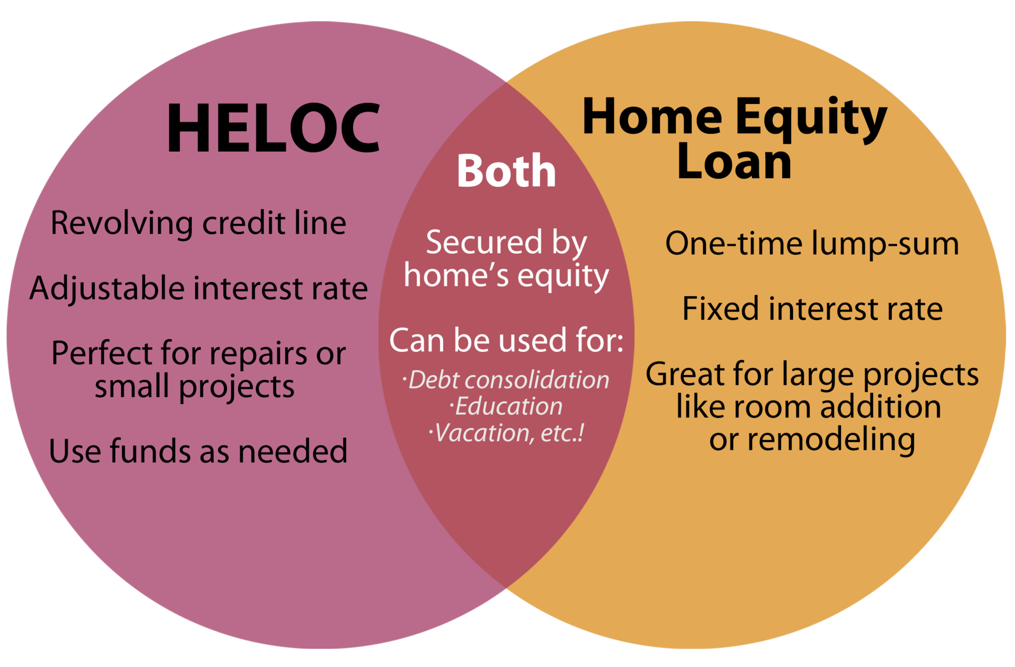 Home & Equity Loans – FAST Credit Union