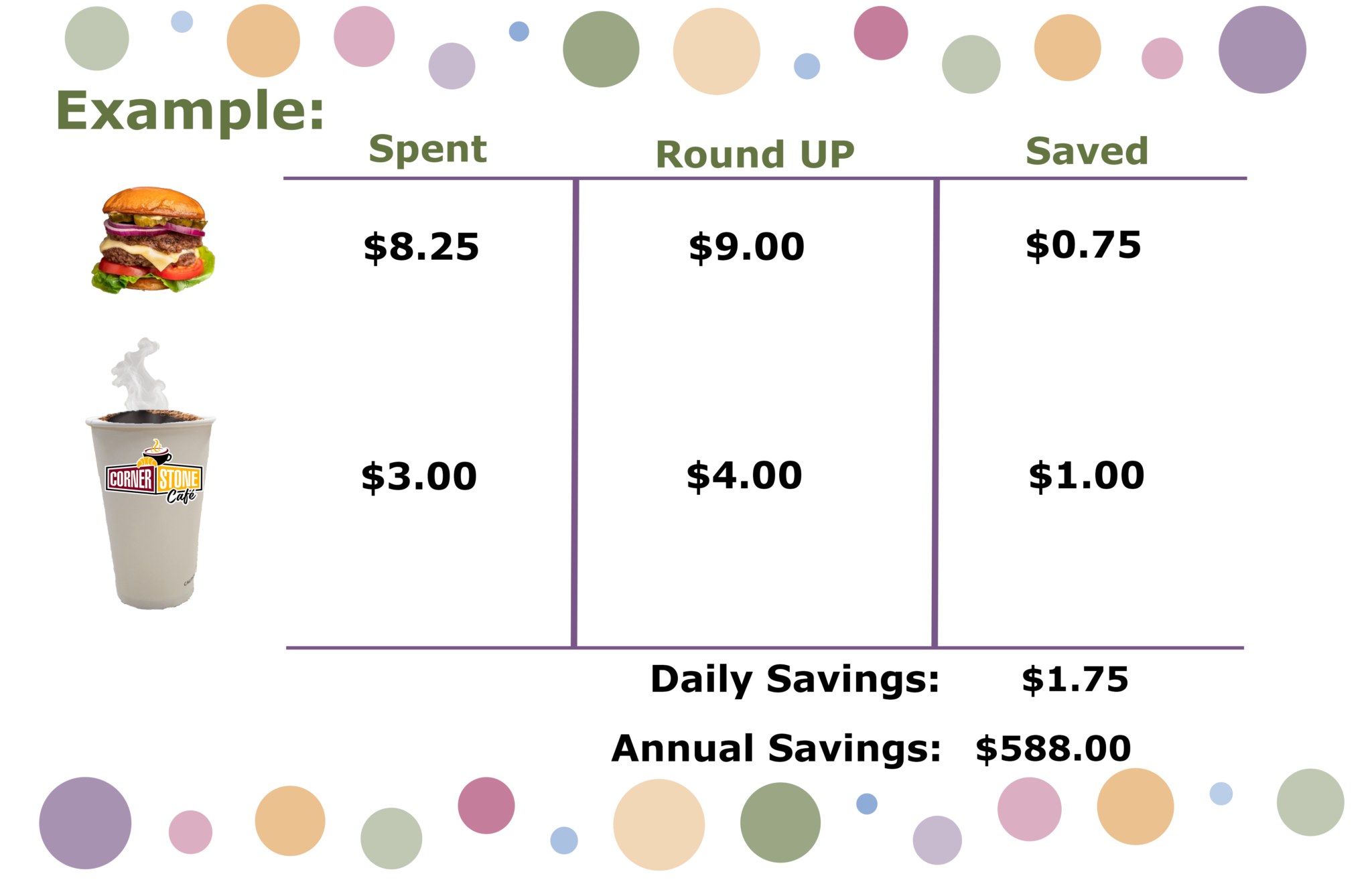 Round Up Savings – FAST Credit Union