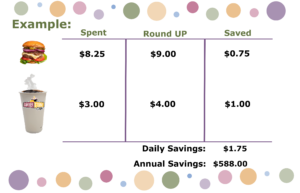 Round Up Savings – FAST Credit Union